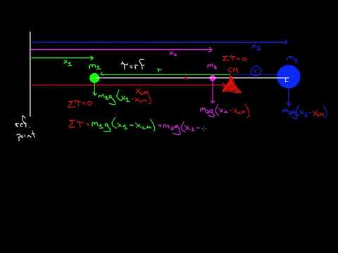 Derivation of center of mass formula