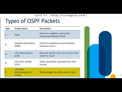 OSPF Packet Types
