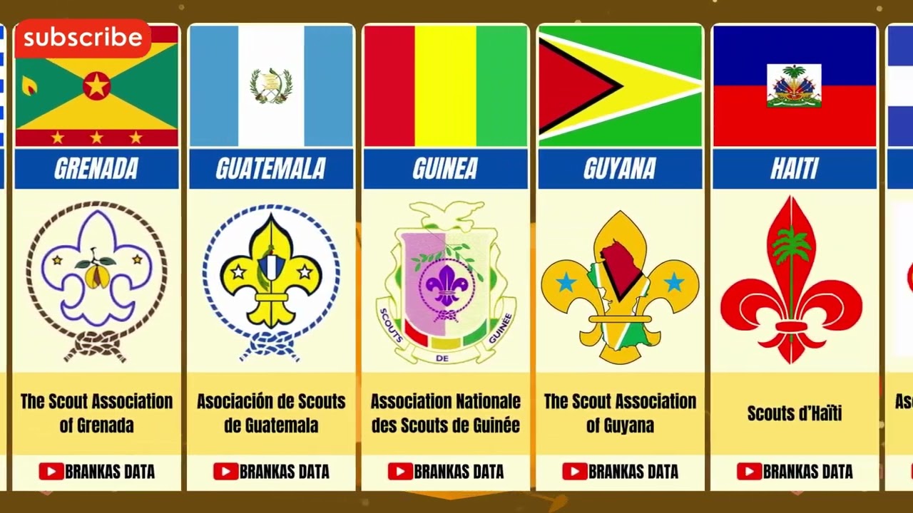 (PART 1) LOGO OF NATIONAL SCOUT ORGANIZATION / ASSOCIATION BY COUNTRIES