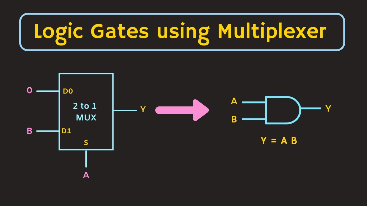 Logic Gates using Multiplexer | How to implement a logic gate using the multiplexer ?
