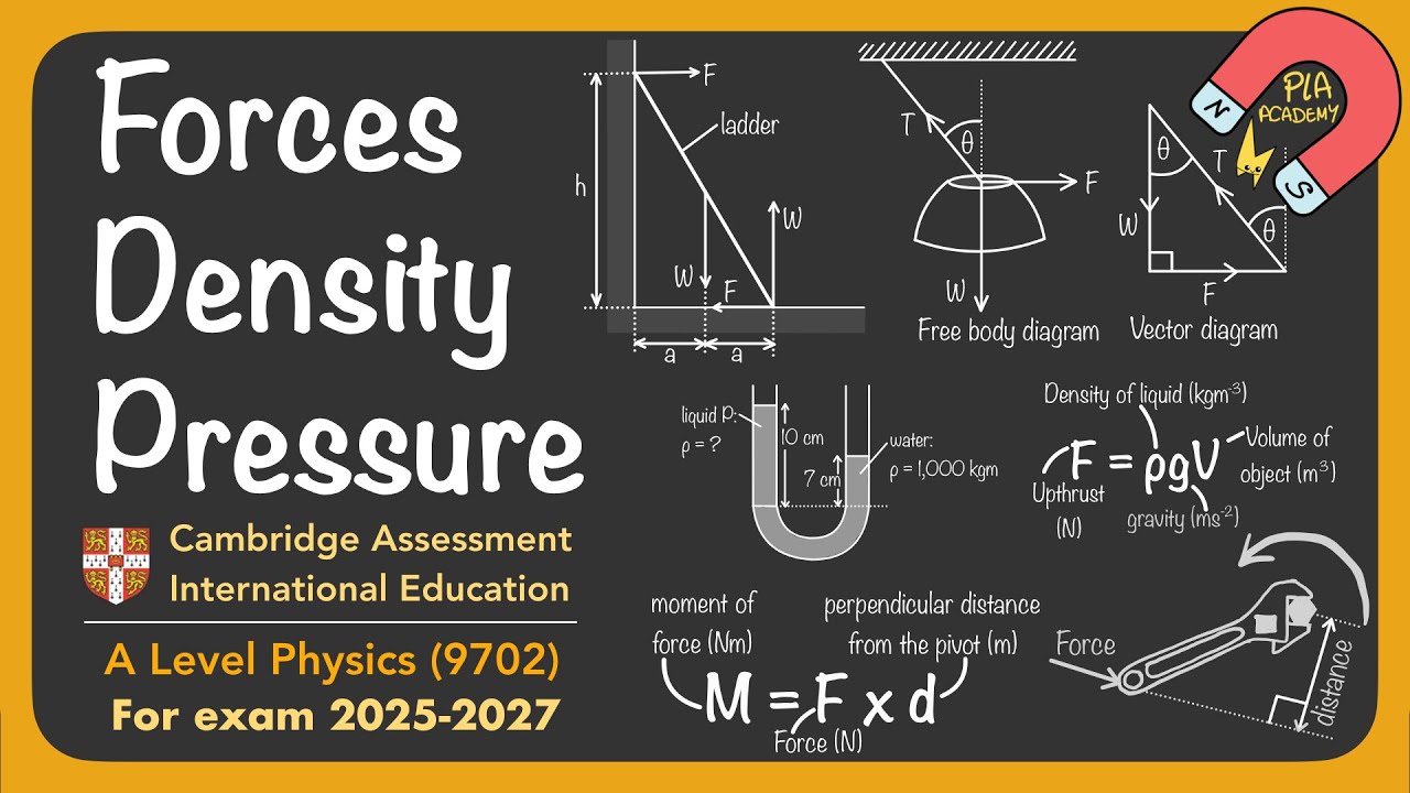 Unit 4 Forces, Density and Pressure AS/A Level Physics Cambridge CAIE 9702