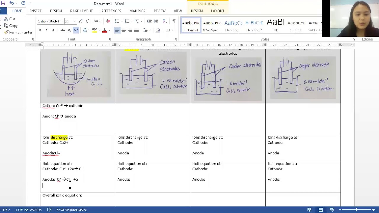 SPM revision: Electrolysis
