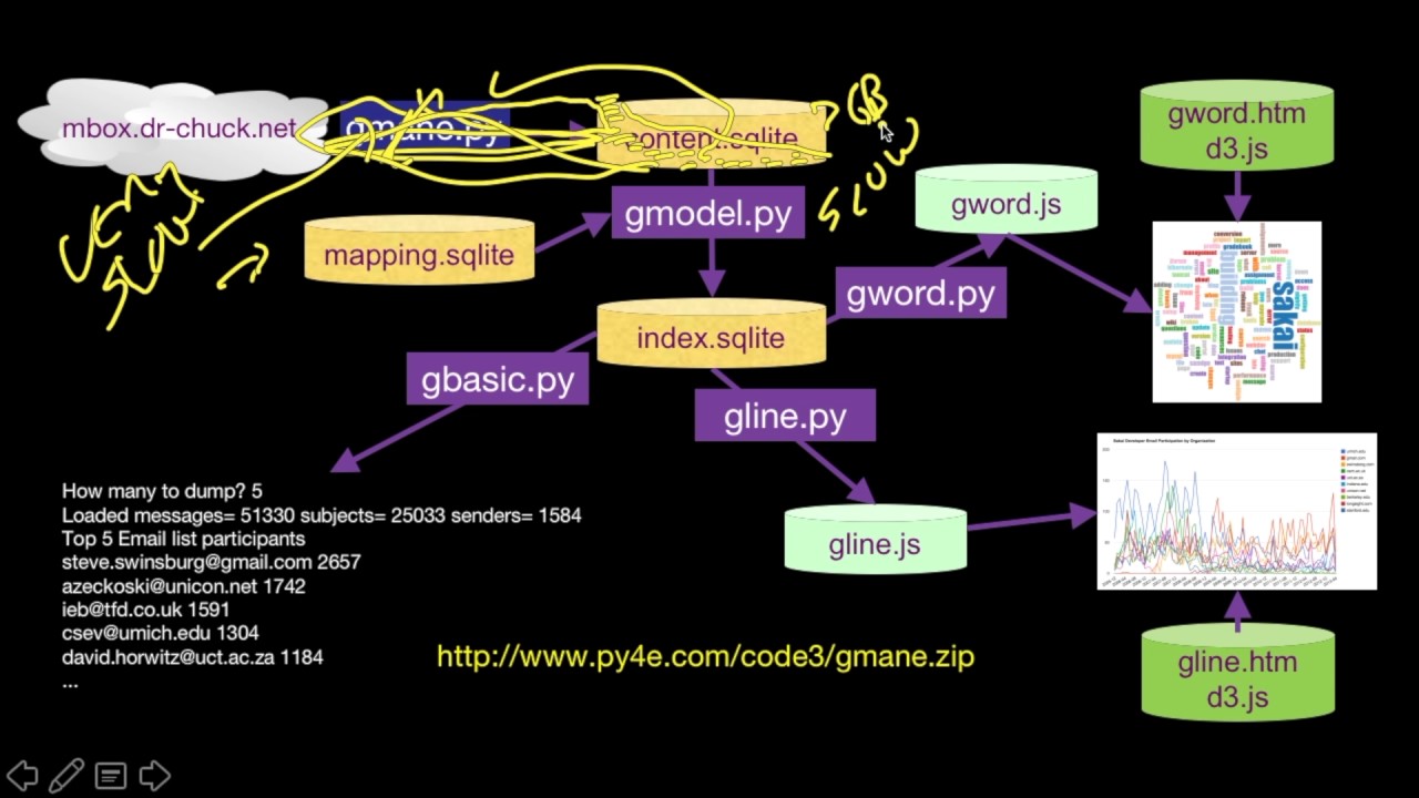 PY4E - Visualization (Chapter 16 Part 3)