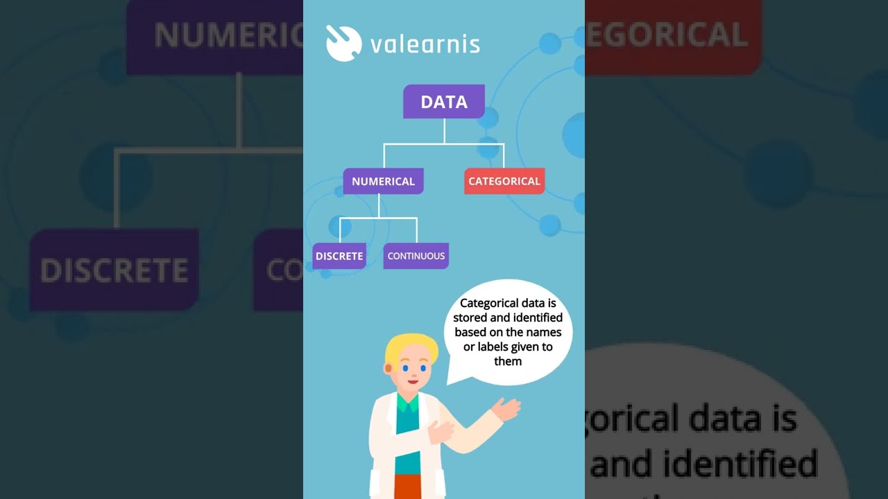 Introductory Statistics: Classifying Data Types