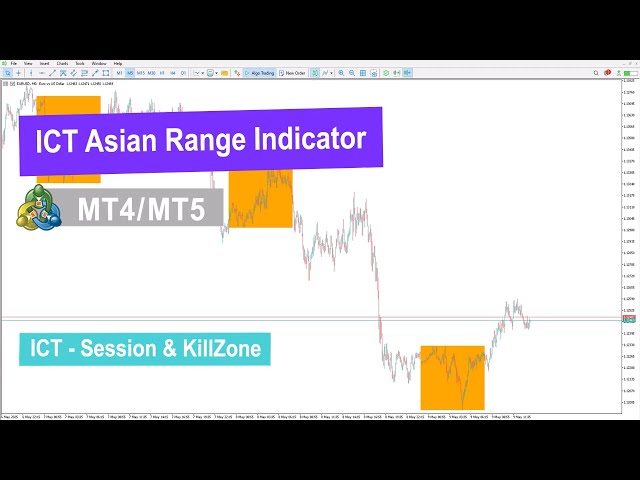 Understanding the ICT Asian Range Indicator for MT4/5 | Galaxy.ai ...