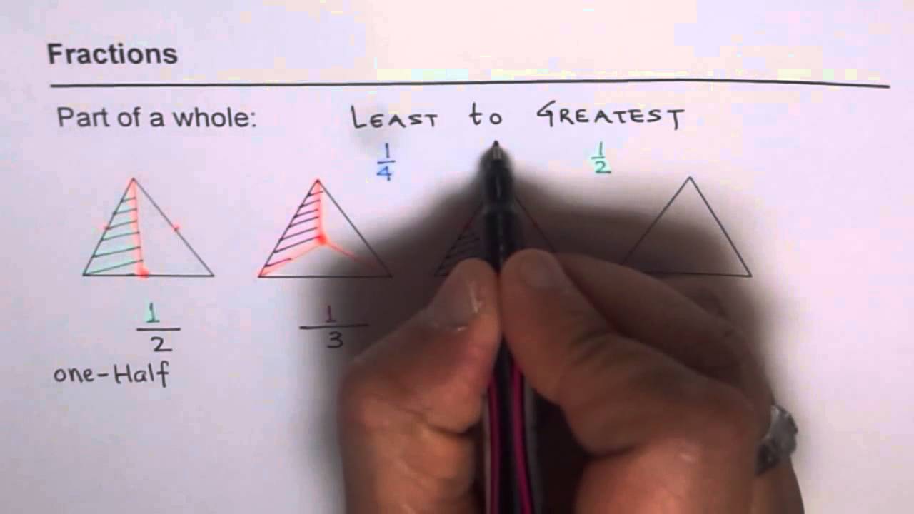 Least To Greatest Fractions in Triangles Geometric Representation Easy to Understand