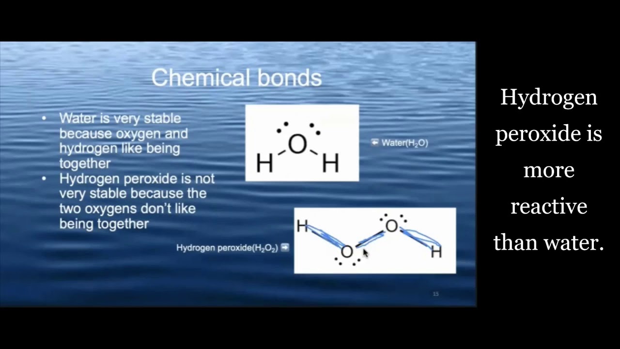 The Connection Between Hydrogen Peroxide & Water