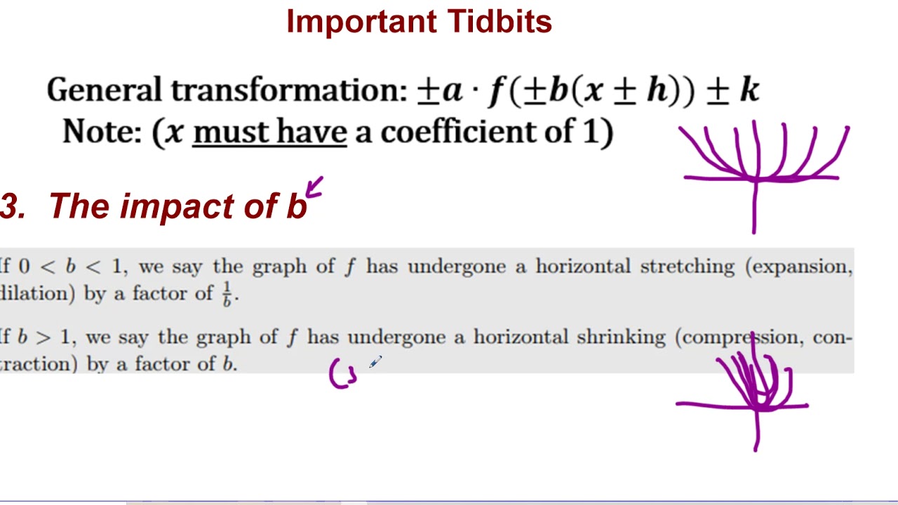 PreCal Unit 1B 1 and 1B 2 Transformations