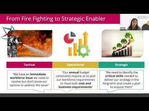 What are the Three Stages of Workforce Planning