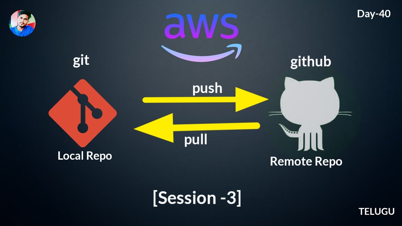 AWS devops || git-github (pull-push) session -3 @onesecond-cloud please do subscribe