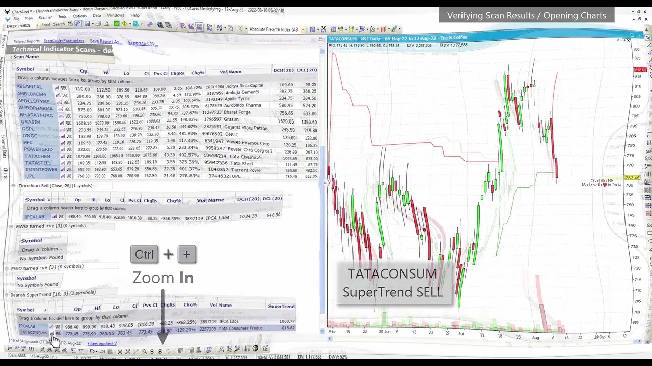 Basic Scanner - Technical Indicator Scans