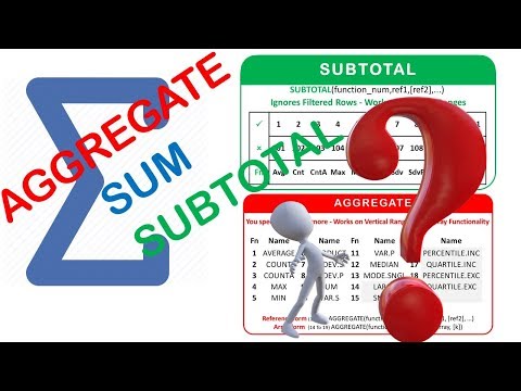 Sum Subtotal and Aggregate