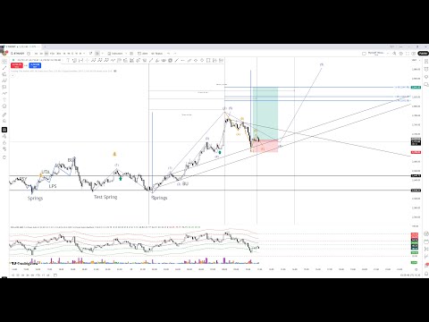 Day - 1 of 30 Days Challenge Coding 30 Different Trading Strategies RSI Divergence Strategy
