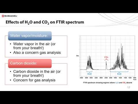 FTIR Tips and Tricks
