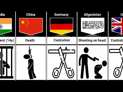 Rape punishment from different countries