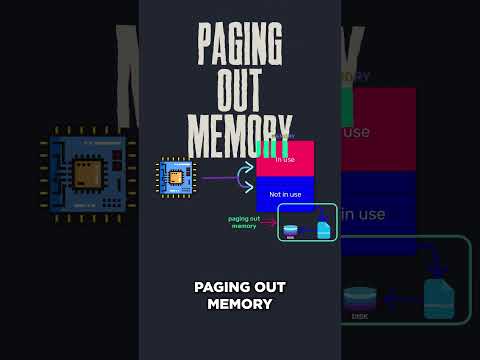What is Disk Paging? Virtual Memory Explained!