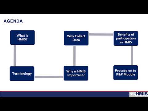 HMIS 101 Part 1 Intro to HMIS