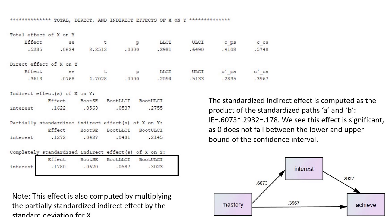 Using Hayes Process macro with SPSS to test for simple, parallel, and sequential mediation (2019)
