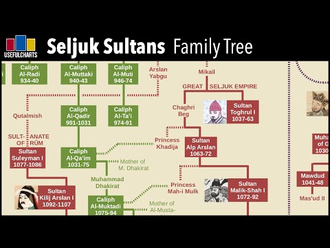 Seljuk Turks | Map and Timeline