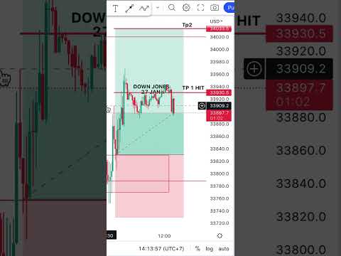 DOW JONES TRADING LIVE 27 JAN