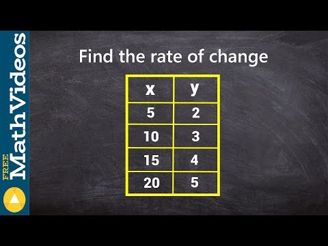 Finding the rate of change from a table
