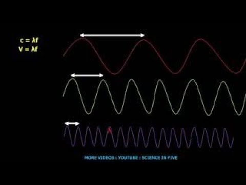 Science In Five Wavelength and frequency
