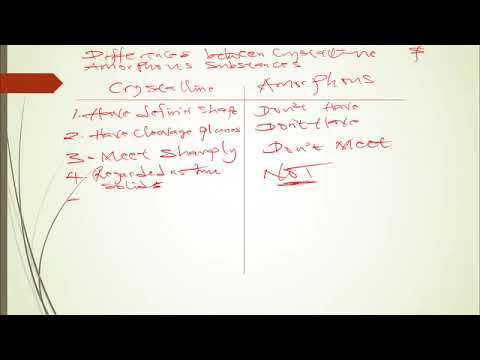 Crystal Structure Of Matter (SS 1, JAMB Tutorial, WAEC, NECO, Post-UTME, NABTEB)