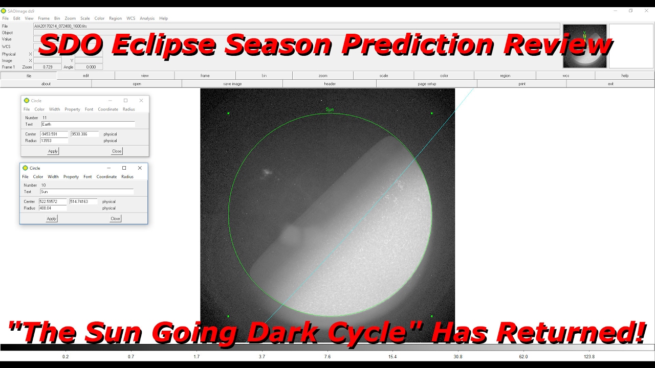 SDO Eclipse Seaon Prediction Review