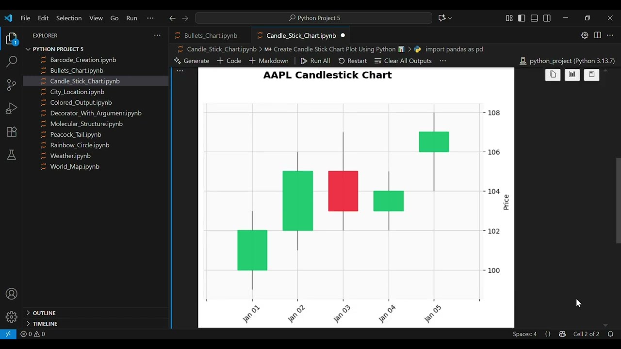 Build a Simple Stock Candlestick Chart with Python  | Step-by-Step Tutorial
