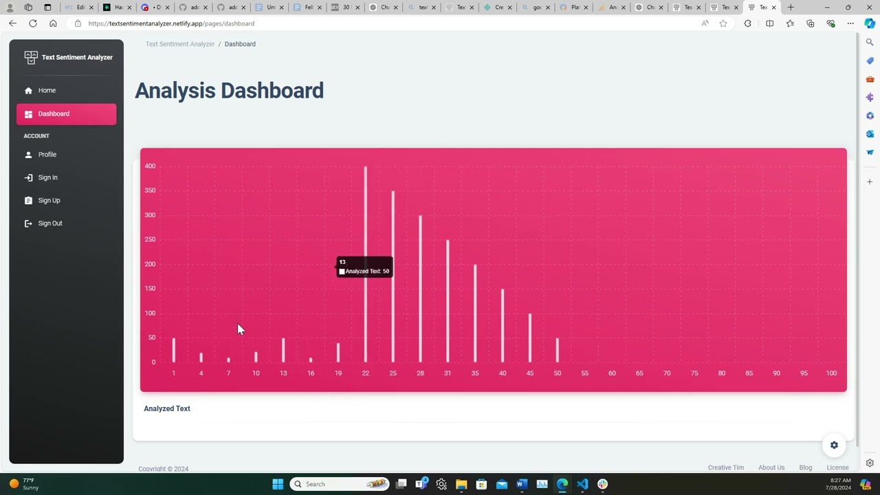 Text Sentiment Analyzer Project Overview