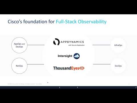 Cisco Full-Stack Observability