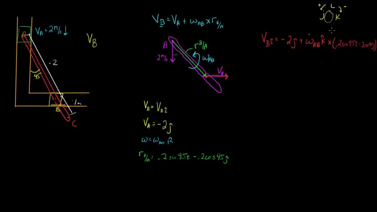 Relative Motion  Velocity ijk components