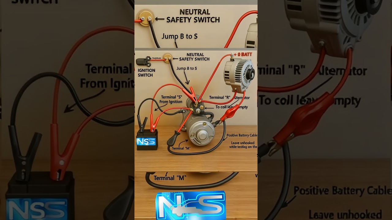 Automotive electrical system diagram. It illustrates the starter #nasautoblackmechanic#mybeautyhaul