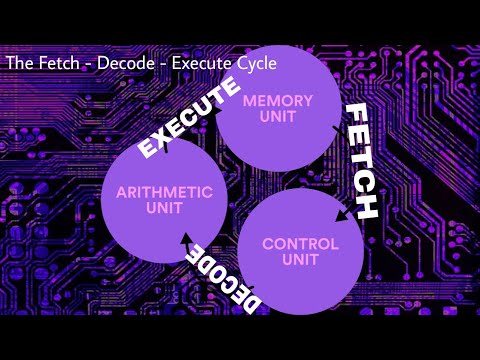 Fetch-Decode-Execute Cycle