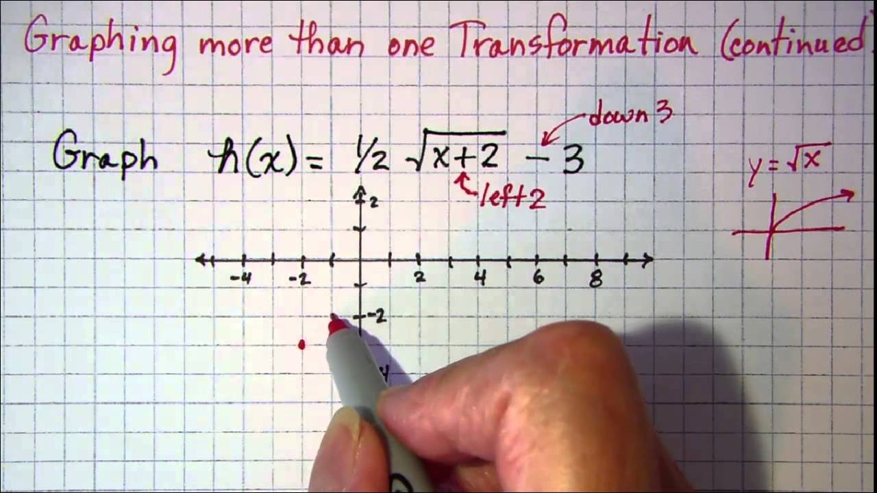Graphing more than one Transformation continued