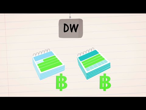 DW EP.1 - What are Derivative Warrants (DW)?