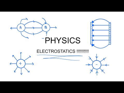 Physics Regents Electrostatics Review