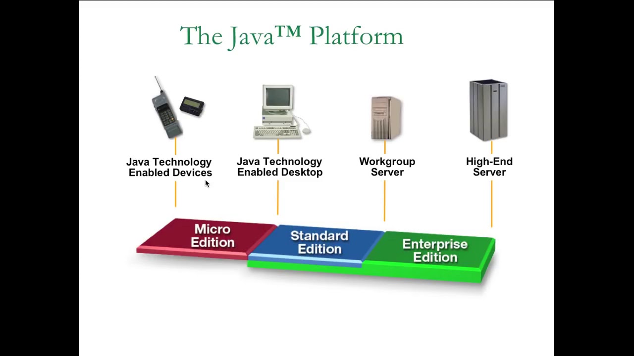 CS 401 Introduction to J2EE