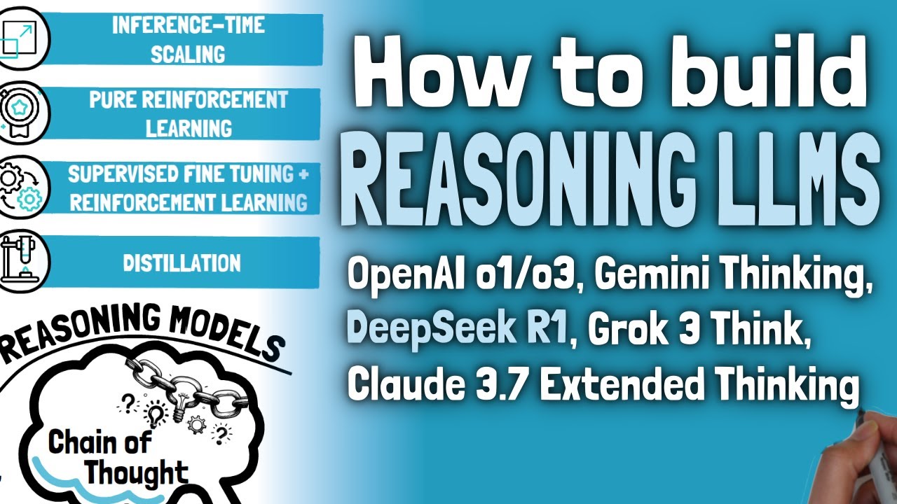 Understanding Reasoning LLMs (o1/o3, DeepSeek-R1, Gemini Thinking, Grok 3, Claude 3.7)