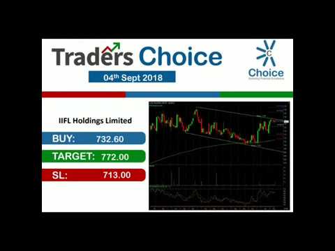 IIFL HOLDINGS PREDICTION BY CHOICE BROKING PVT LTD