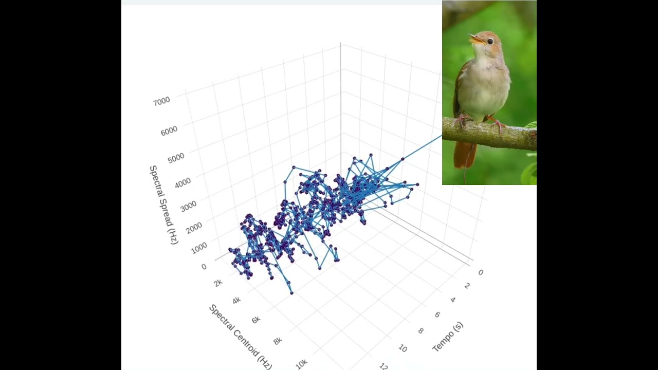 Exploring Audio with 3D Visualization in Python