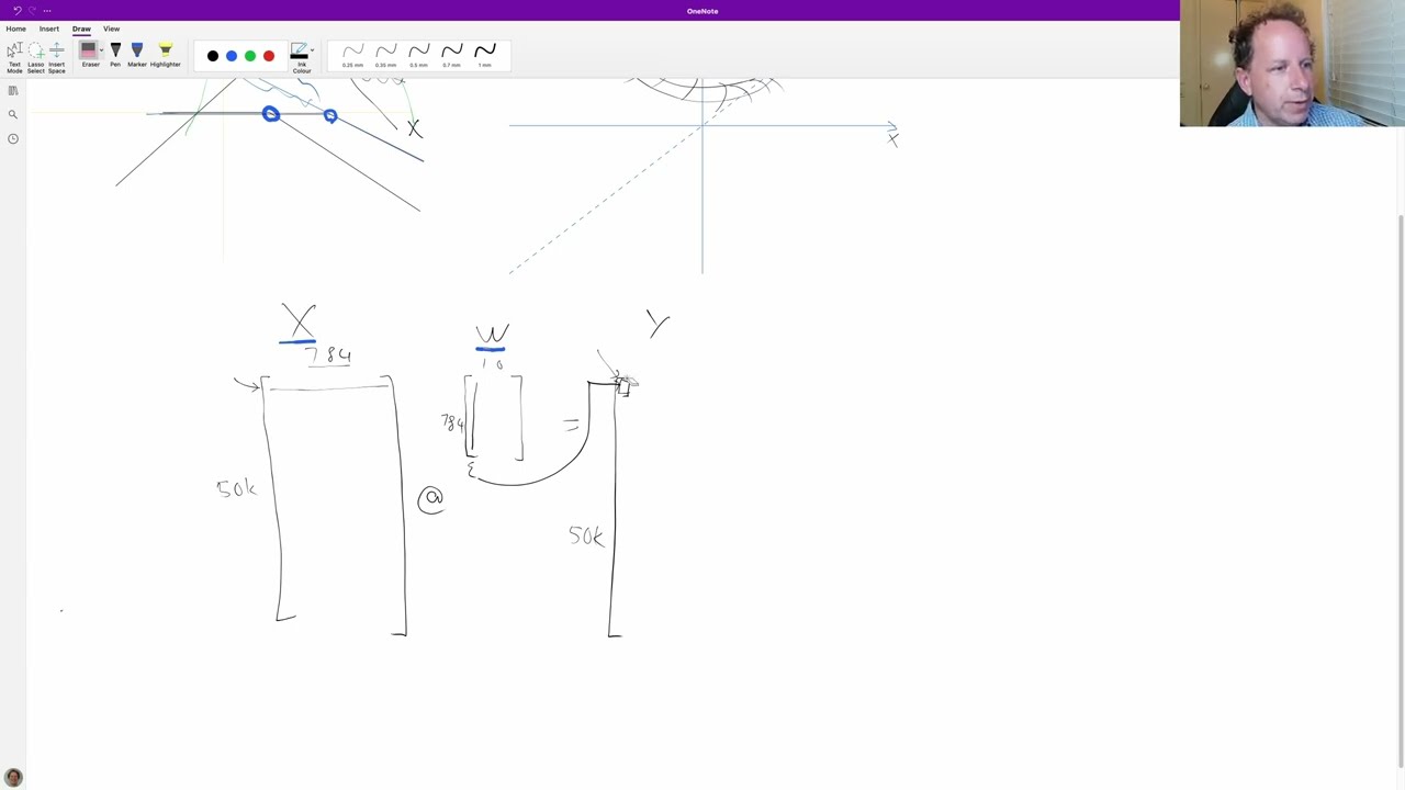 Lesson 13: Deep Learning Foundations to Stable Diffusion