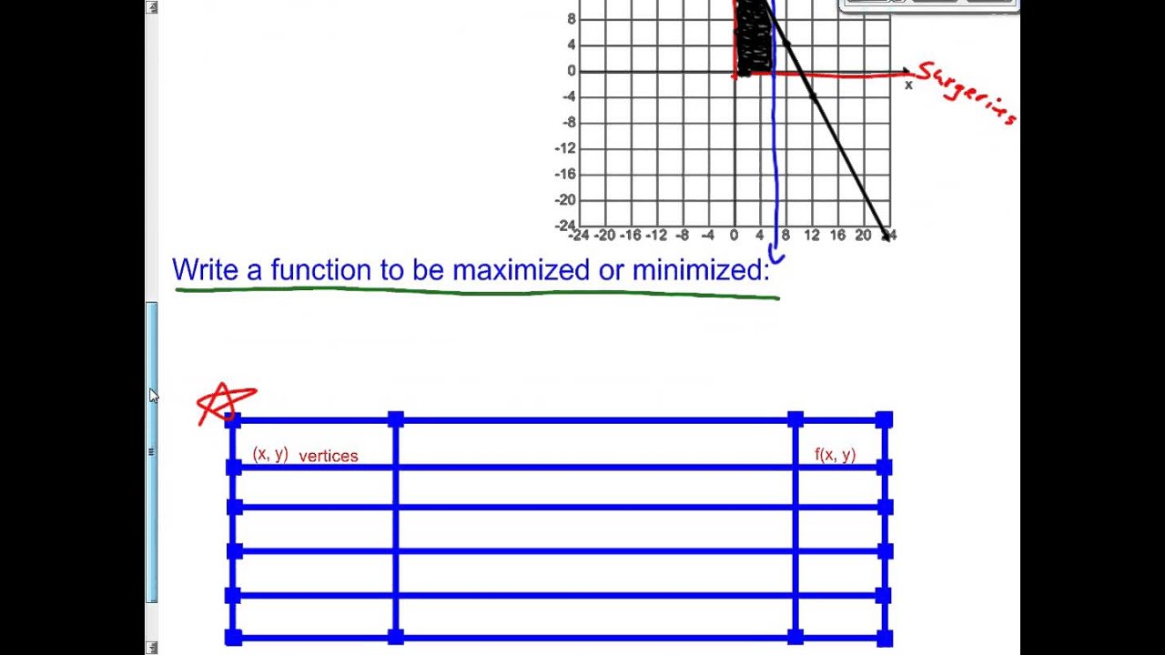 3 4 Day 2 Linear Programming