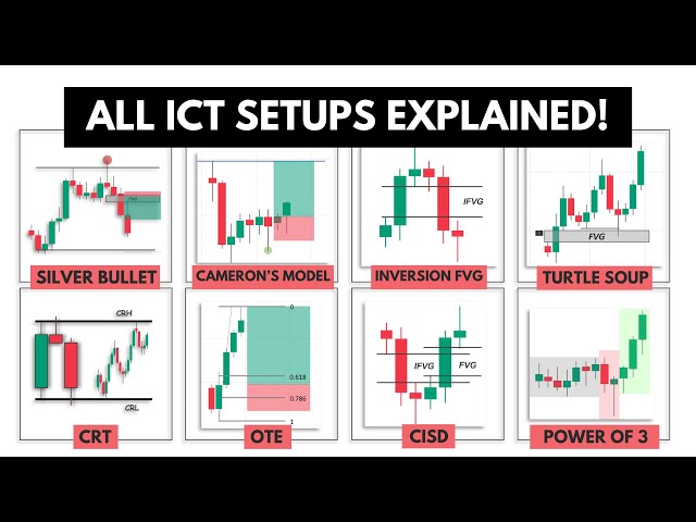 Comprehensive Guide to ICT Trading Strategies for Beginners | Galaxy.ai