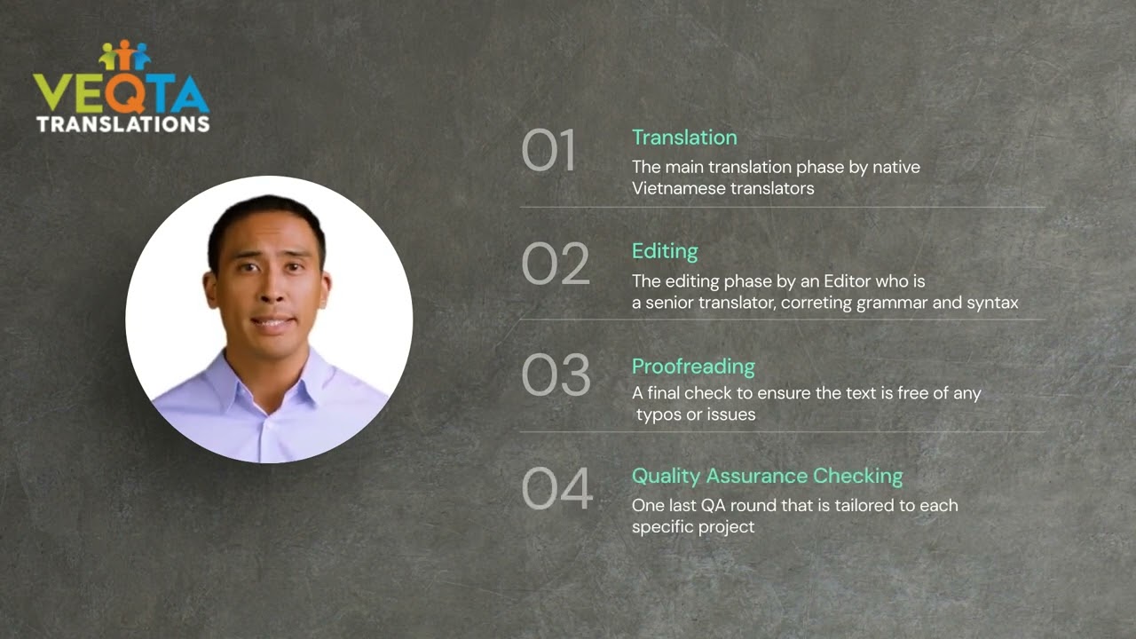 Translation in Malaysia: English to Vietnamese Translation: VEQTA