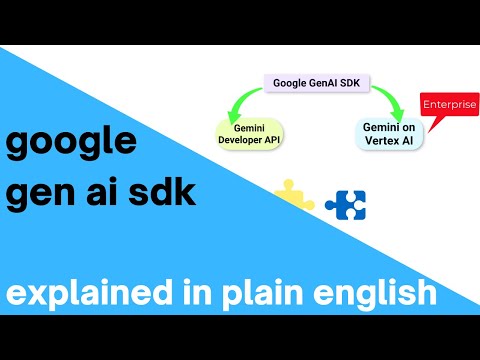 Google Gen AI SDK in Python made easy - New Unified API for Google Gemini AI and Vertex AI