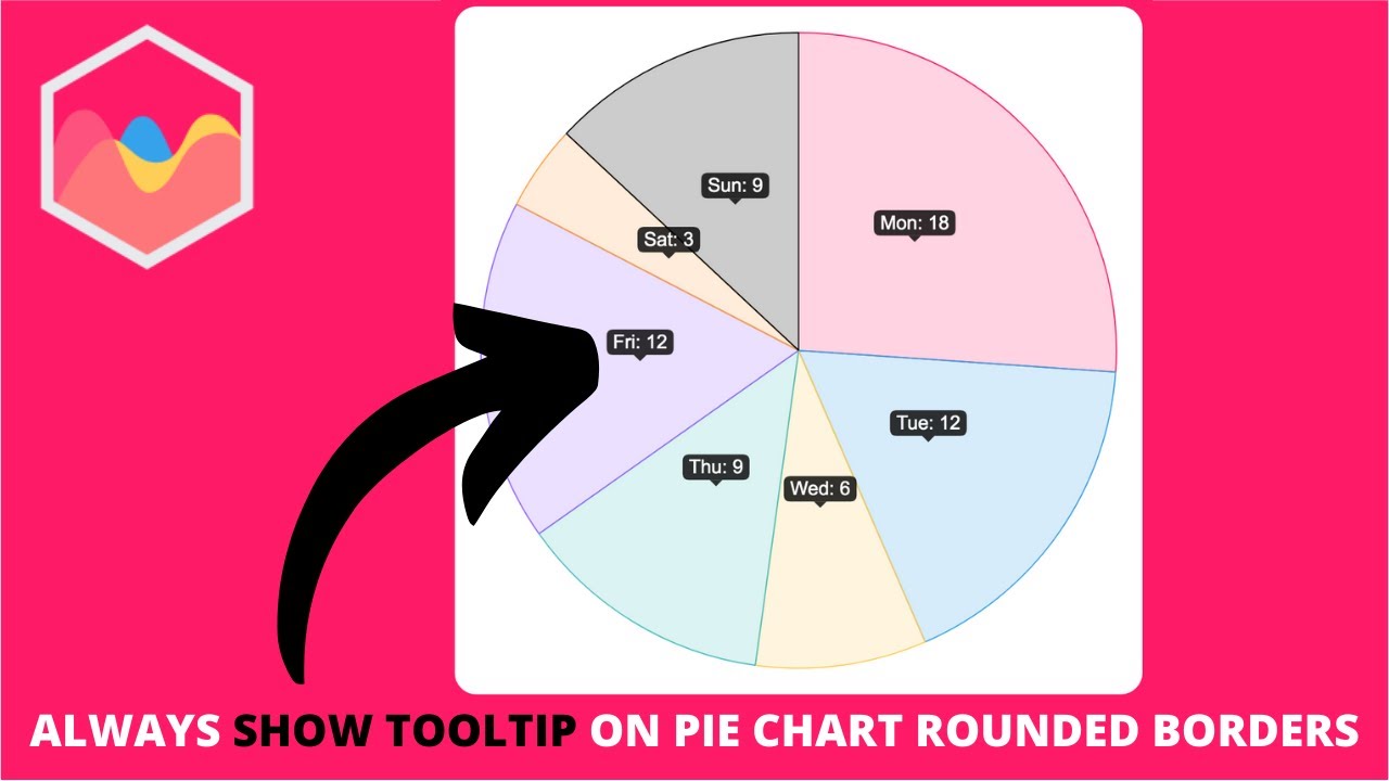 How to Always Show Tooltip with Rounded Borders on Pie Chart in Chart js