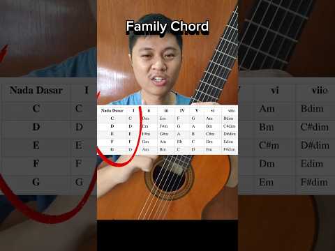 Cara Praktis Cari Nada Dasar di Lagu pake Family Chord #familychord #nadadasar #teorimusik #gitar