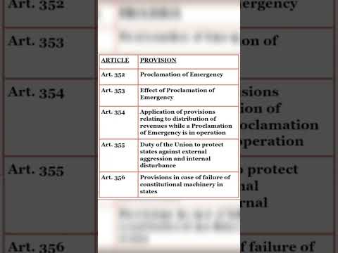 Indian Polity:Emergency Provision in 🇮🇳|