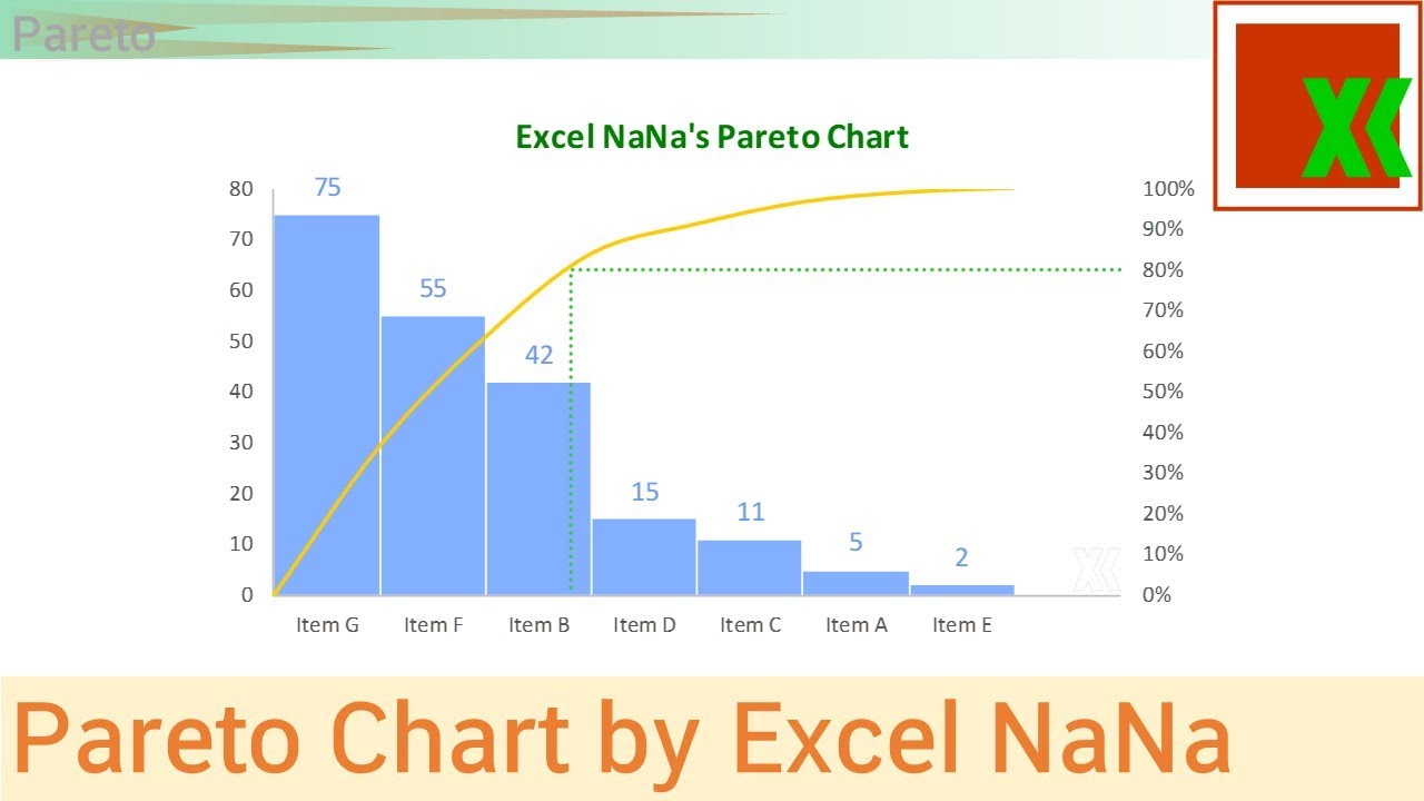 Pareto Chart Template by Excel NaNa